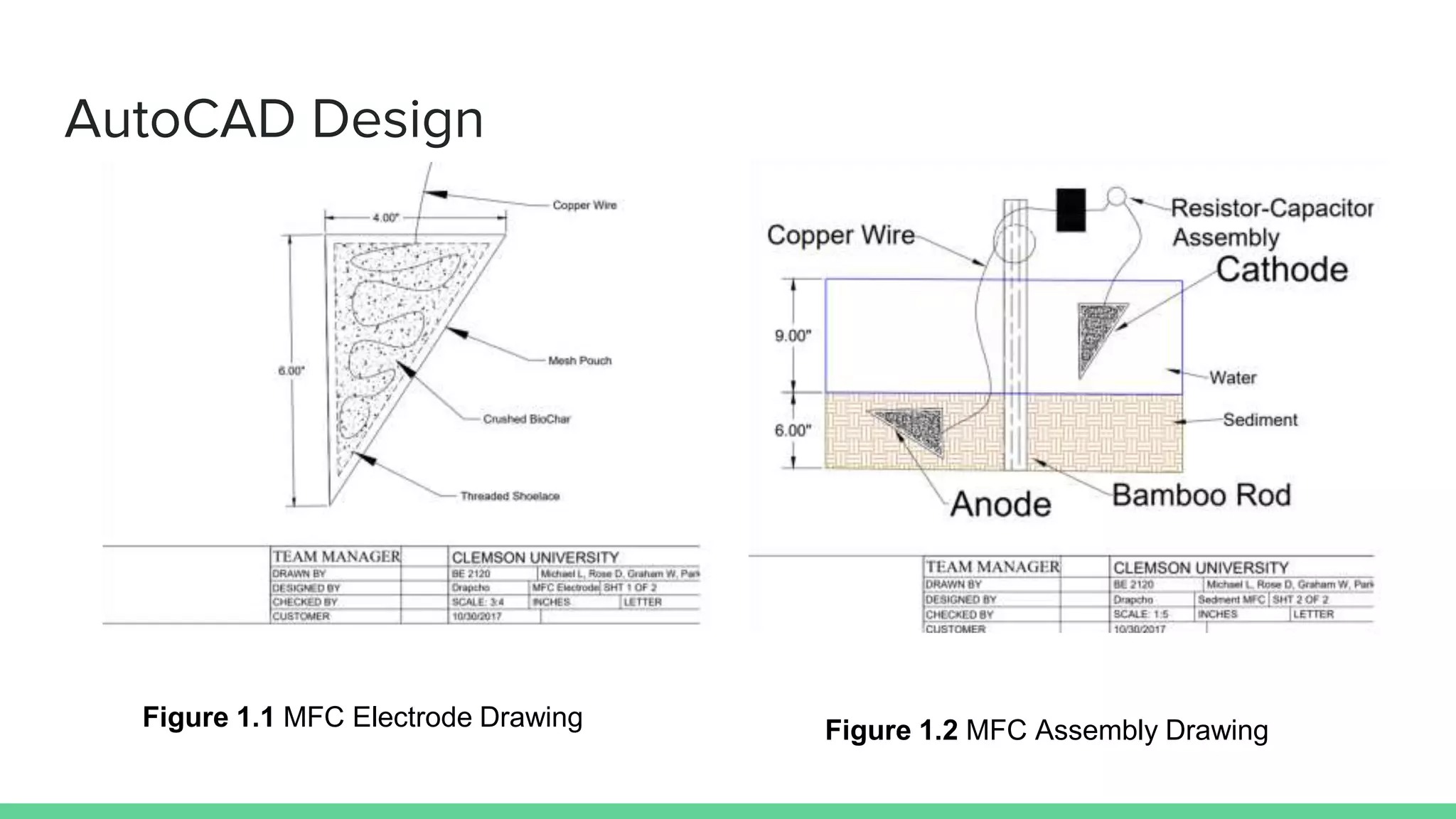 Mfc Final Project Presentation | PPT