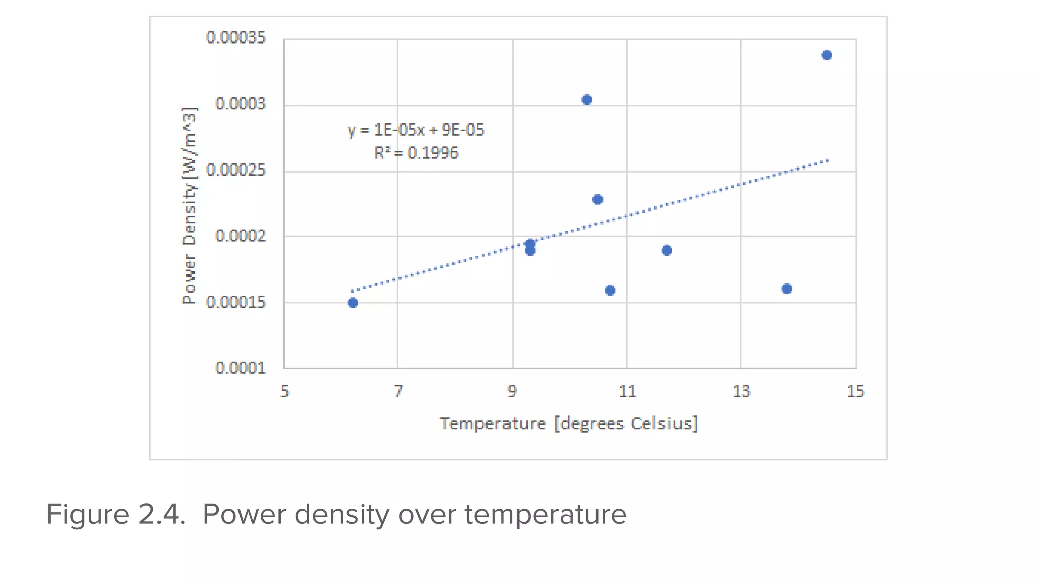 Mfc Final Project Presentation | PPT