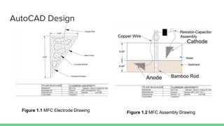 Mfc Final Project Presentation | PPT