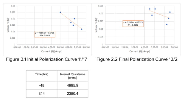Mfc Final Project Presentation | PPT