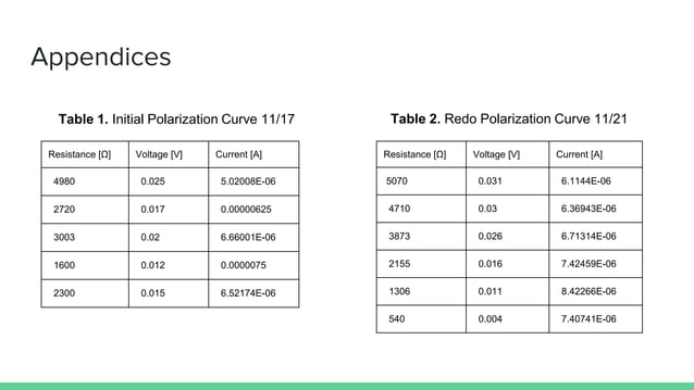 Mfc Final Project Presentation | PPT