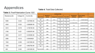 Mfc Final Project Presentation | PPT