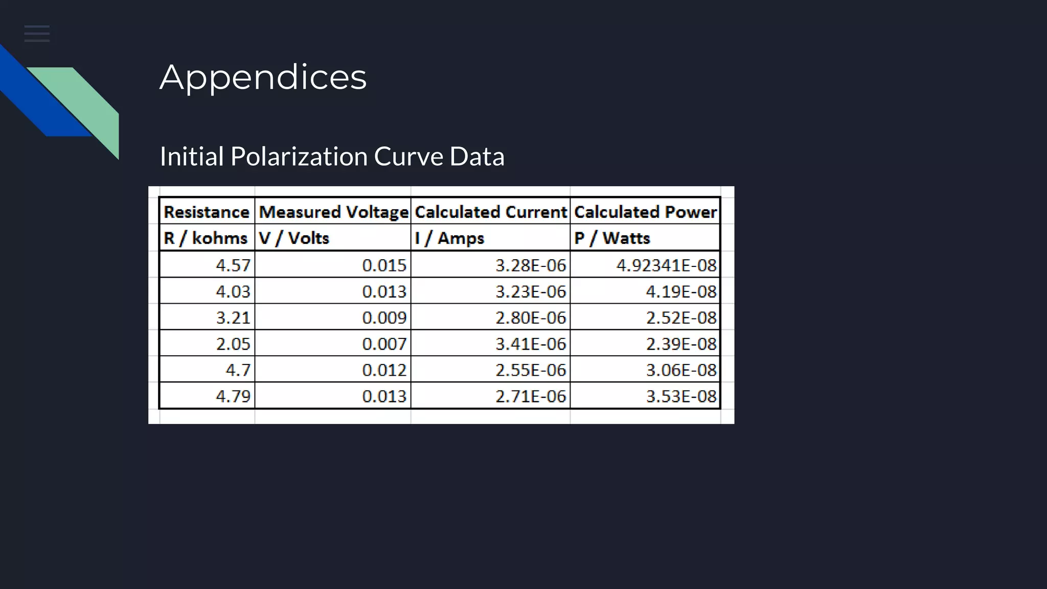 Mfc presentation | PPT