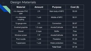 Mfc presentation | PPT