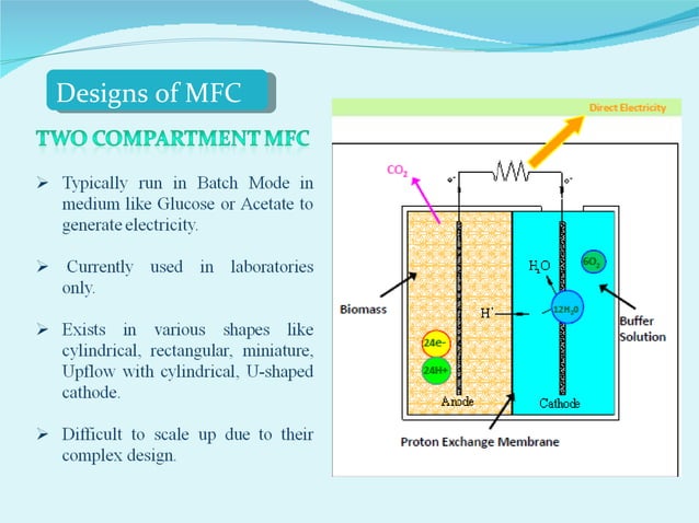 Microbial fuel cell. | PPT | Biotech and Biomedical Industry | Industries