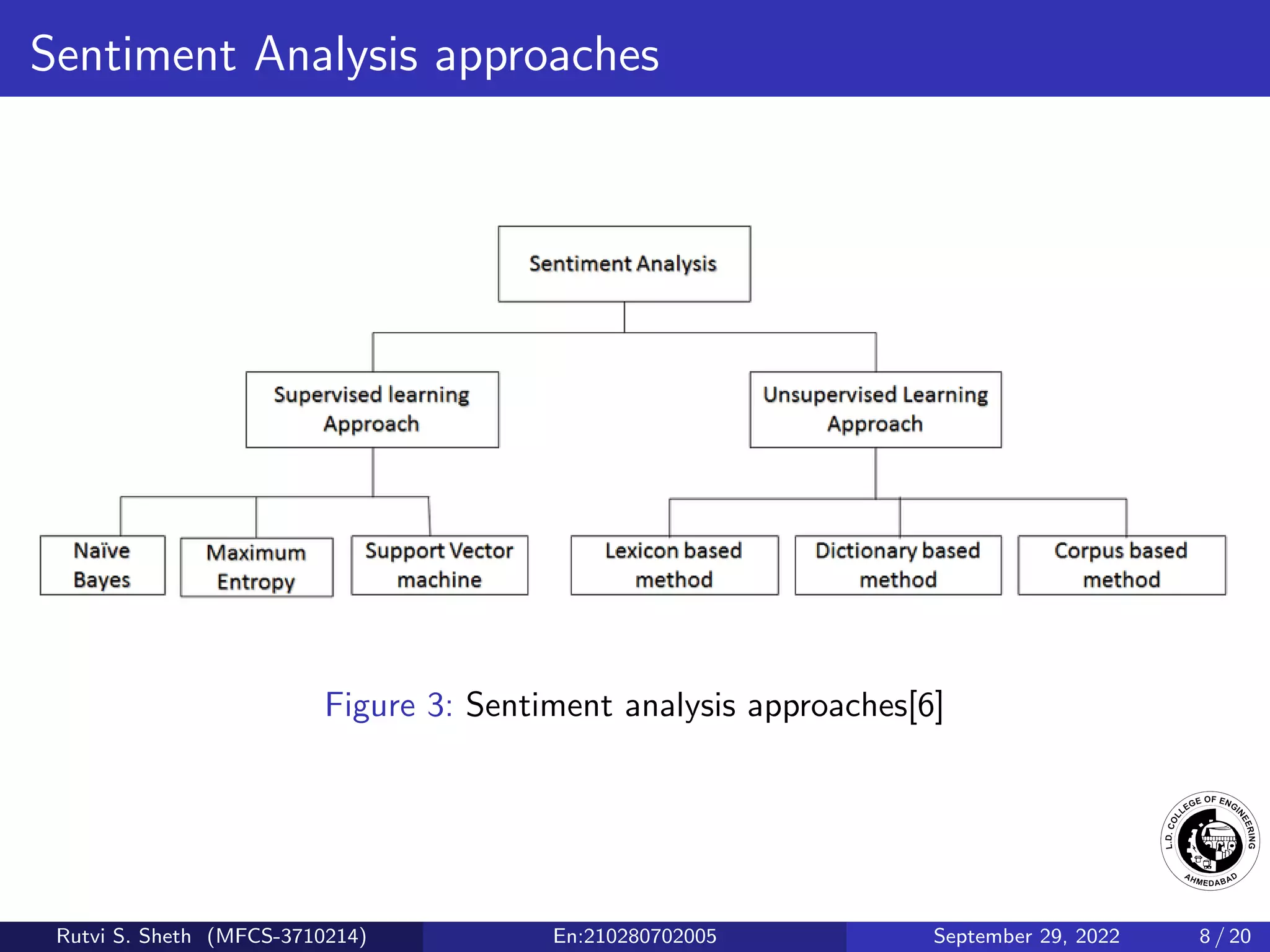 MFCS_Presentation_Sentiment_Analysis.pdf