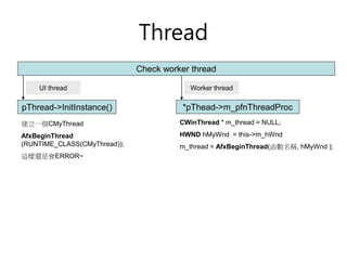 MFC tips for single document | PPT