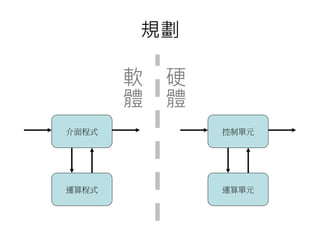 MFC tips for single document | PPT