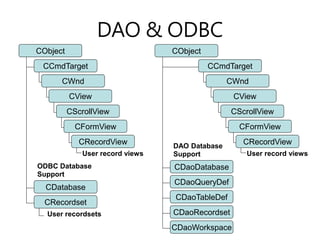 MFC tips for single document | PPT
