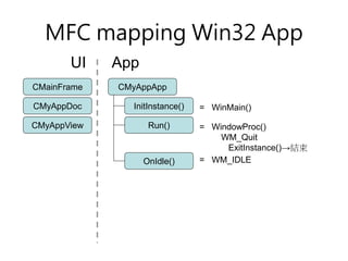 MFC tips for single document | PPT