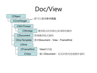MFC tips for single document | PPT