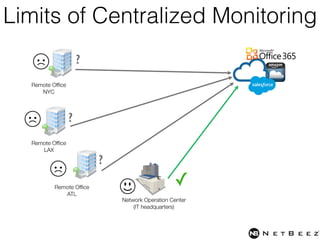Distributed network monitoring of wireless networks (Mobility Field Day 1) | PDF