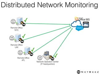 Distributed network monitoring of wireless networks (Mobility Field Day 1) | PDF