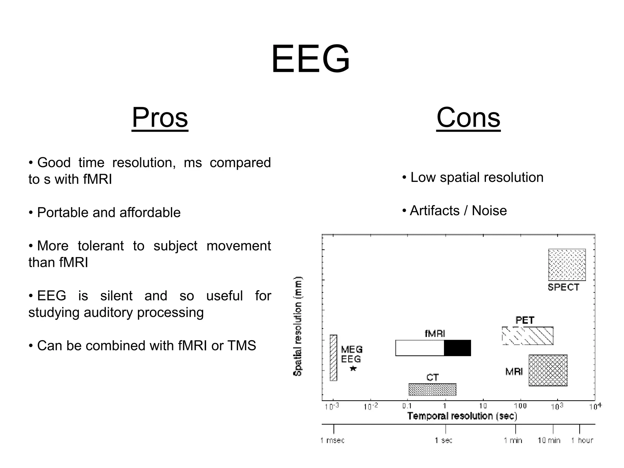 Basics of EEG | PPTX