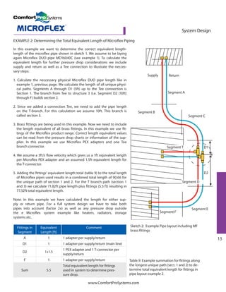 Mf design guidelines | PDF