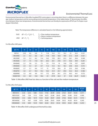 Mf design guidelines | PDF