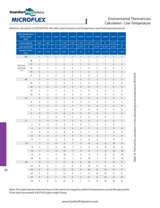Mf design guidelines | PDF