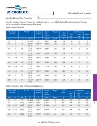 Mf design guidelines | PDF