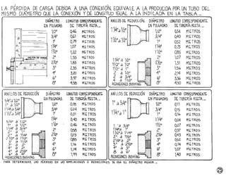 Mf diagramas y_tablas_flujo_viscoso | PDF