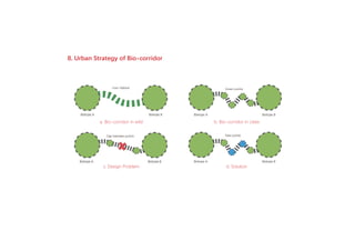 How to generate bio-corridors in Grangetown | PPT
