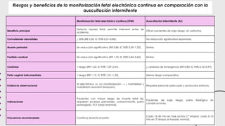 intrapartum fetal heart rate monitoring: interpretation and management ...