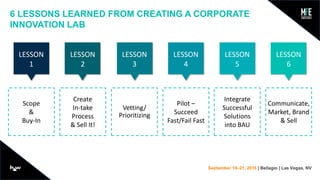 Lessons From Starting an Innovation Lab | PPT
