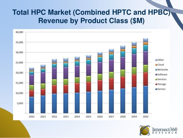 HPC Trends for 2017