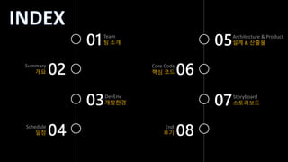 MFE 프로젝트(콘서트 예매 사이트) | PPT