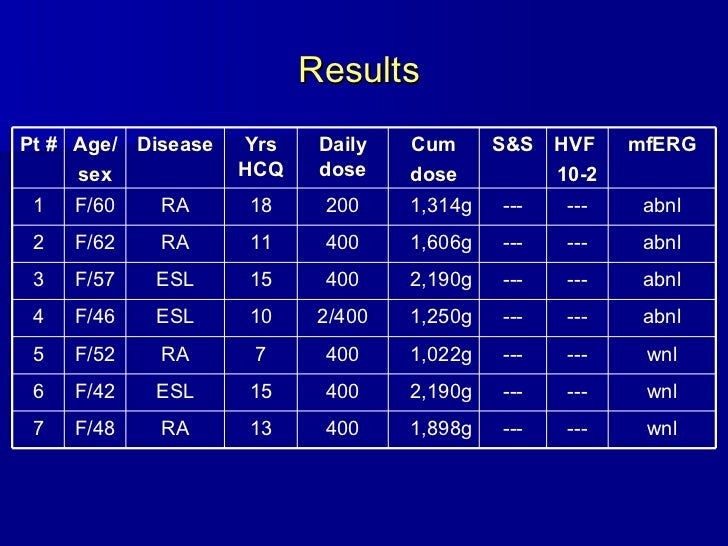 Multifcoal ERG in Hydroxychloroquine Retinopathy