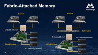 Q1 Memory Fabric Forum: Big Memory Computing for AI | PPT
