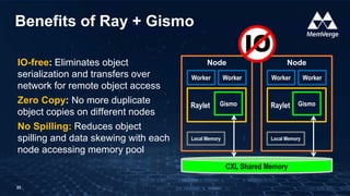 Q1 Memory Fabric Forum: Big Memory Computing for AI | PPT