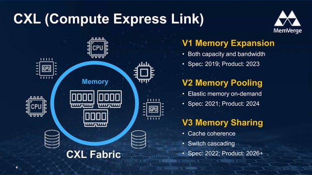Q1 Memory Fabric Forum: Big Memory Computing for AI | PPT