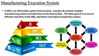 Mfg. Execution system.pptx
