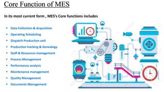Mfg. Execution system.pptx