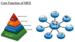 Mfg. Execution system.pptx