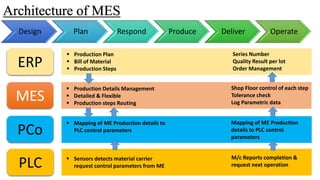 Mfg. Execution system.pptx