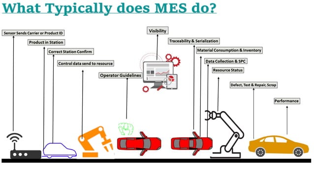 Mfg. Execution system.pptx