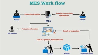 Mfg. Execution system.pptx