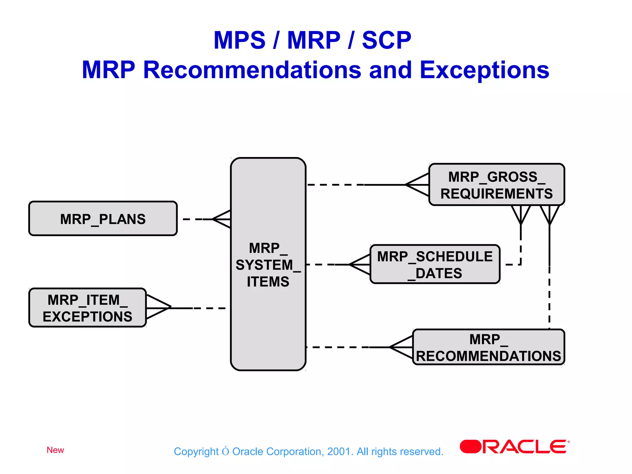 Mfg fundamentals-er ds1 | ODP | Technology & Computing