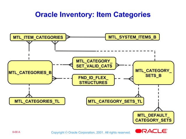 Mfg fundamentals-er ds1 | ODP | Technology & Computing