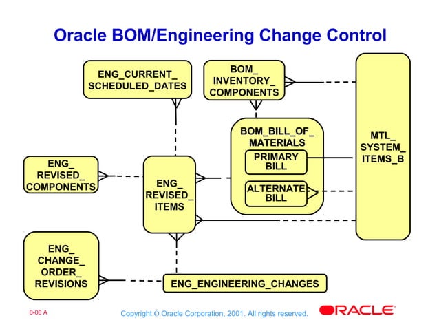 Mfg fundamentals-er ds1 | ODP | Technology & Computing