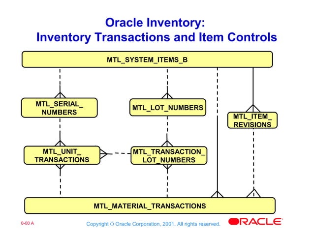 Mfg fundamentals-er ds1 | ODP | Technology & Computing