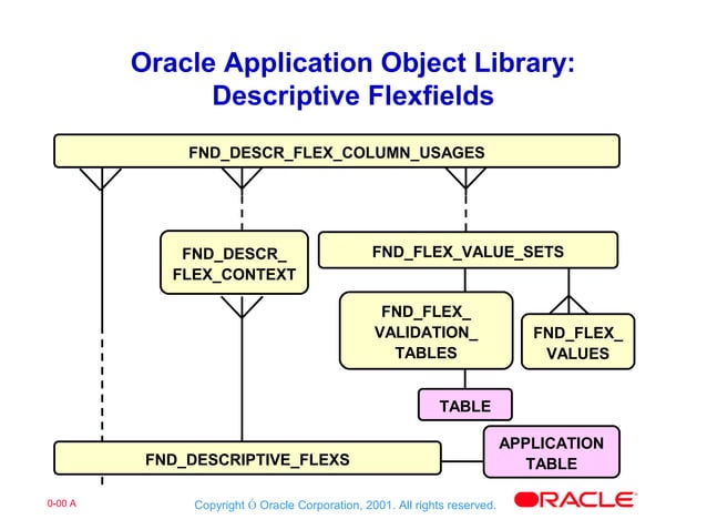 Mfg fundamentals-er ds1 | ODP | Technology & Computing