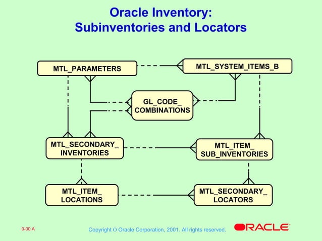 Mfg fundamentals-er ds1 | ODP | Technology & Computing