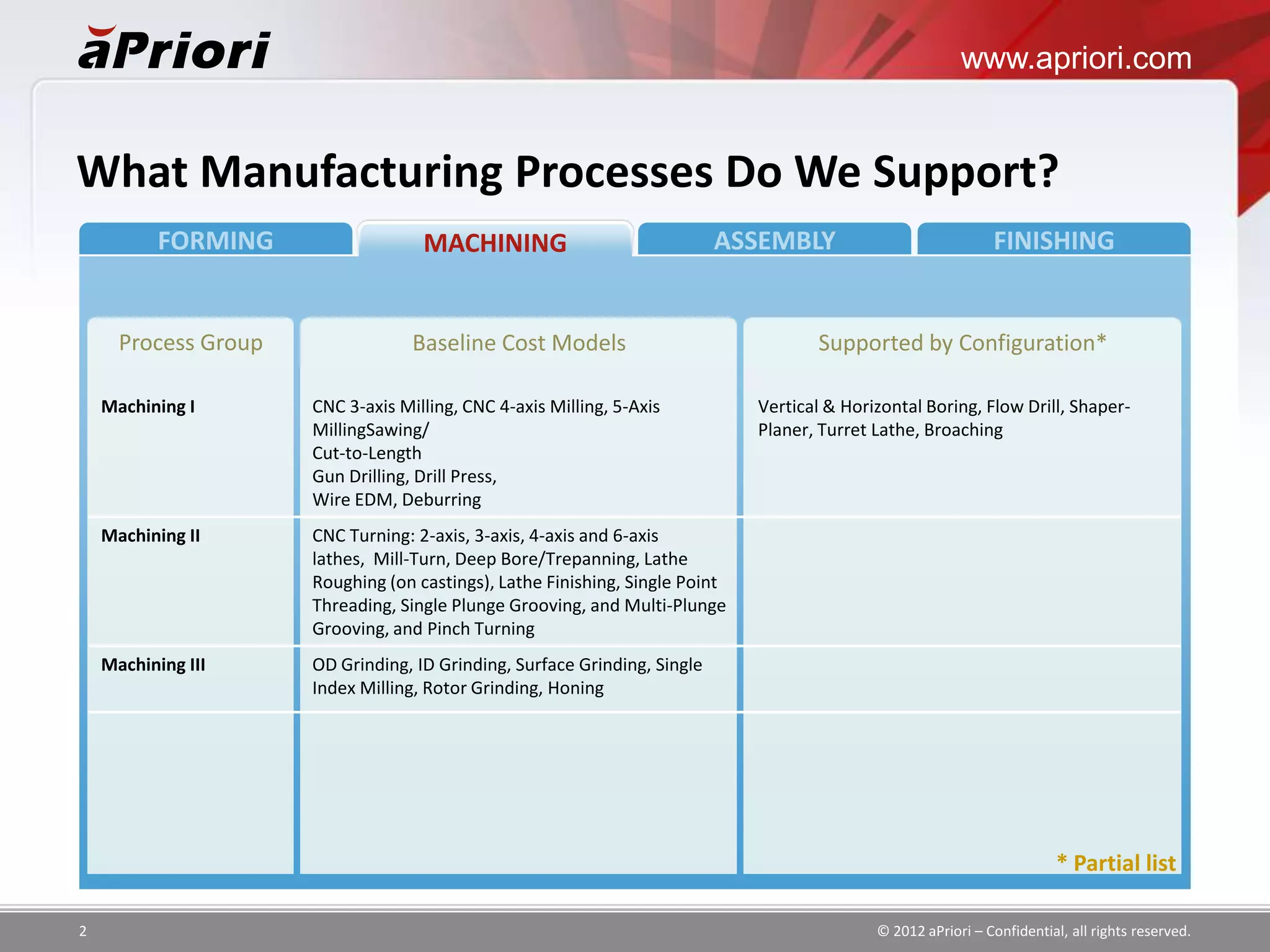 aPriori manufacturing processes | PPTX