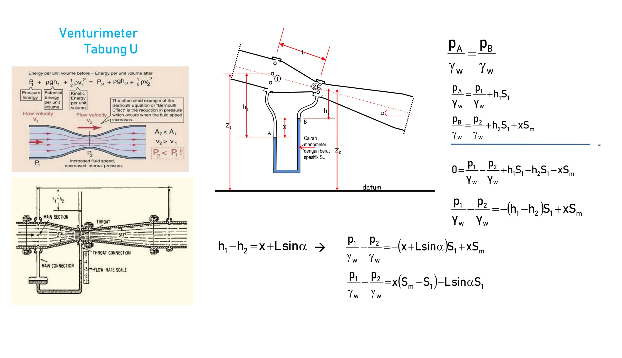 MF GN 2023-11 PENGUKUR ALIRAN VENTURI.pptx