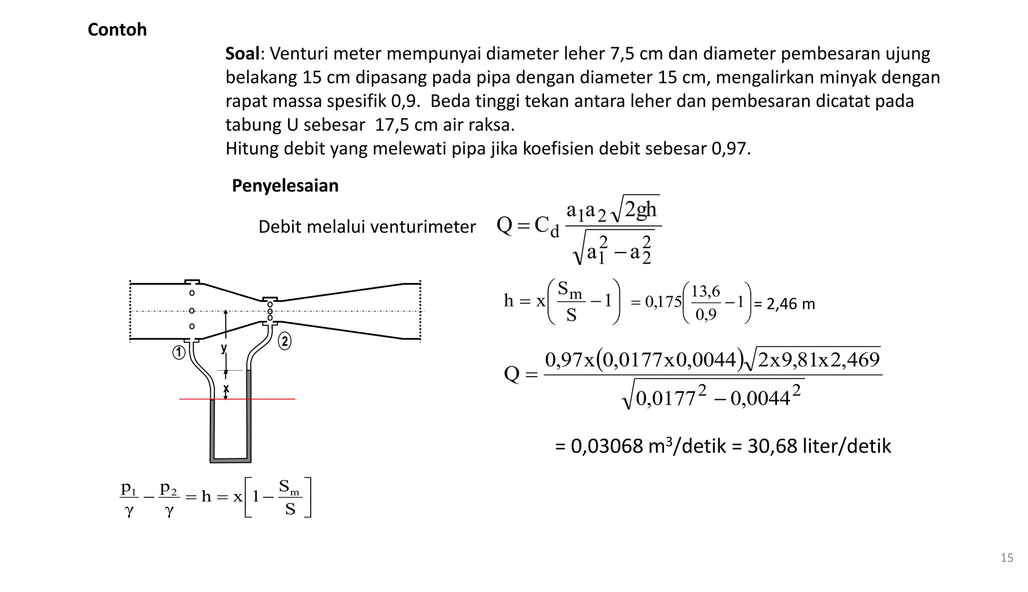 MF GN 2023-11 PENGUKUR ALIRAN VENTURI.pptx