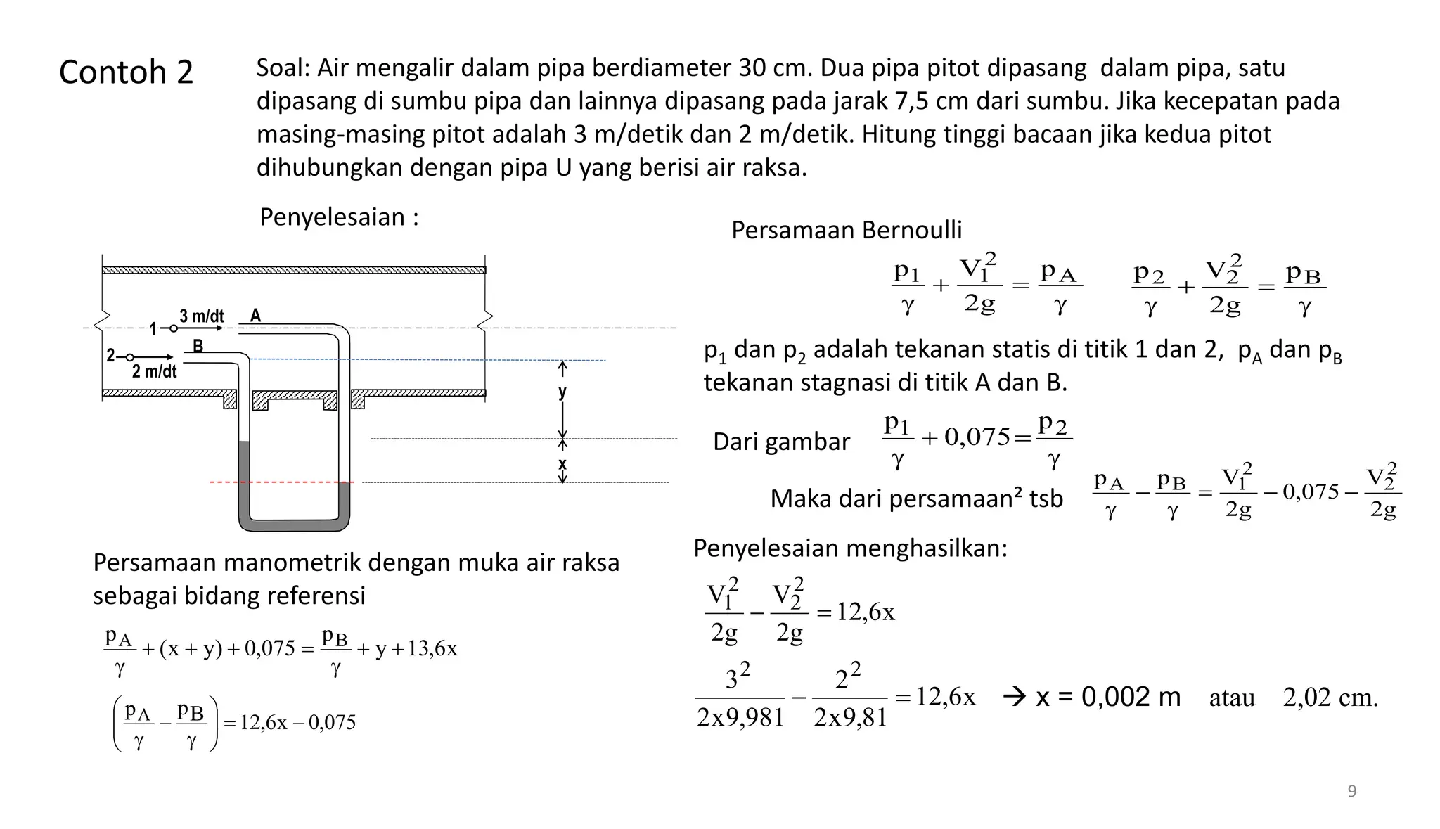 MF GN 2023-11 PENGUKUR ALIRAN VENTURI.pptx