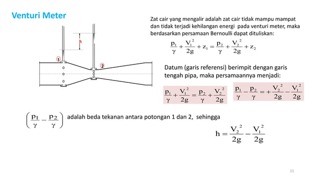 MF GN 2023-11 PENGUKUR ALIRAN VENTURI.pptx