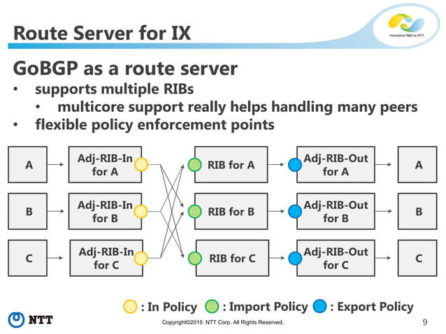 GoBGP : yet another OSS BGPd | PDF